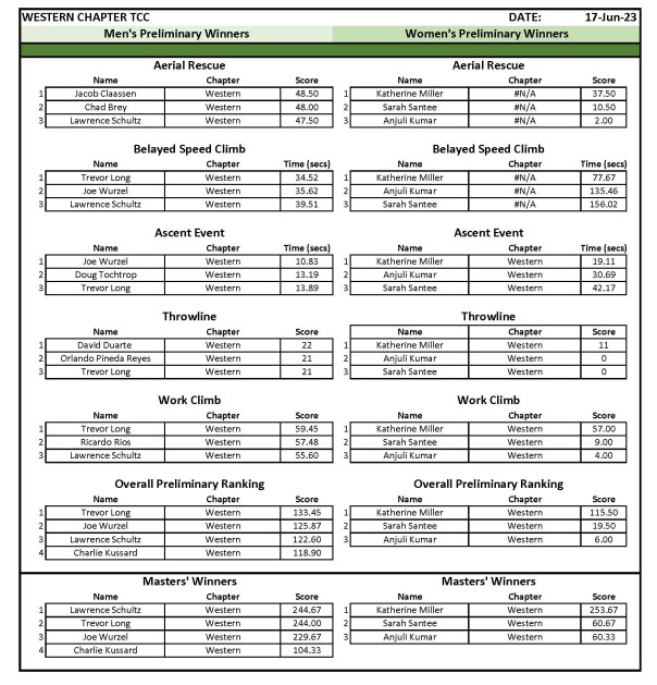 Western Chapter ISA Tree Climbing Championship